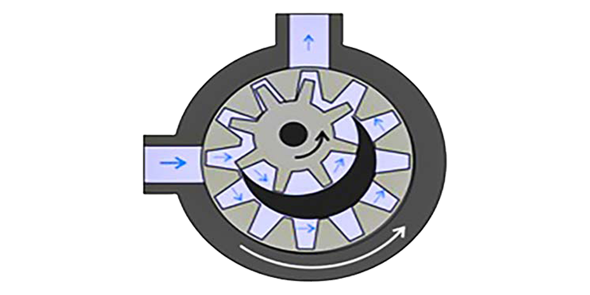 2 Types of Gear Pumps (And Their Uses)